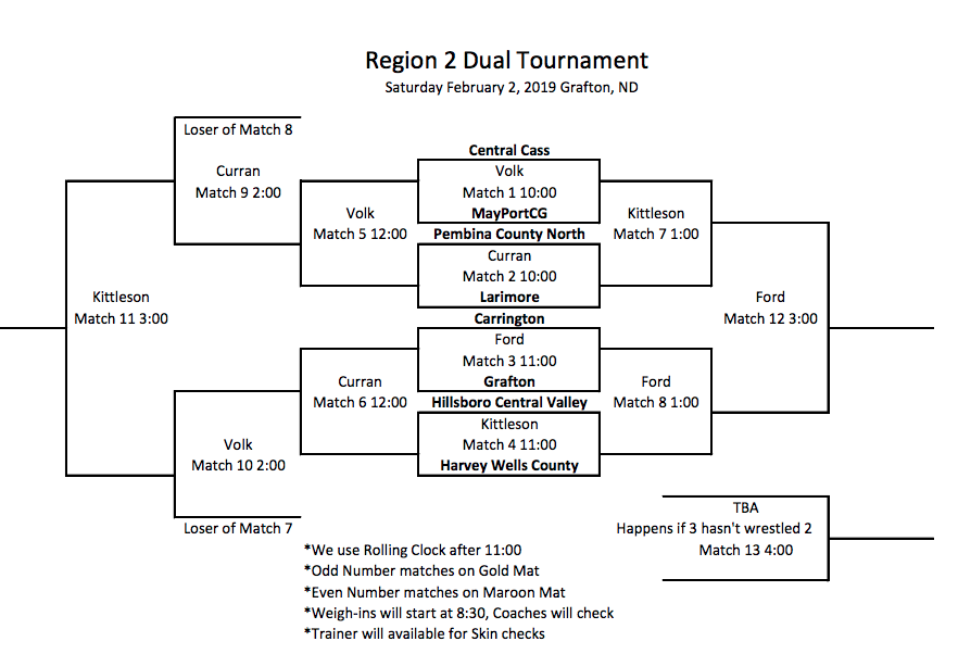 Central Cass and Carrington are Top Seeds at Region 2 Duals