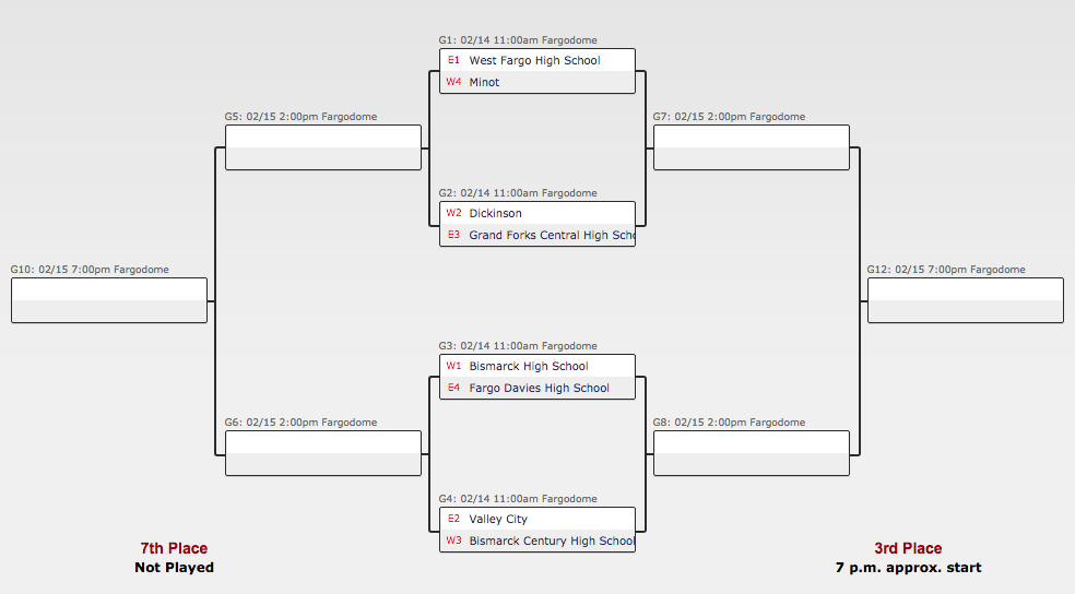 Class A Dual Bracket