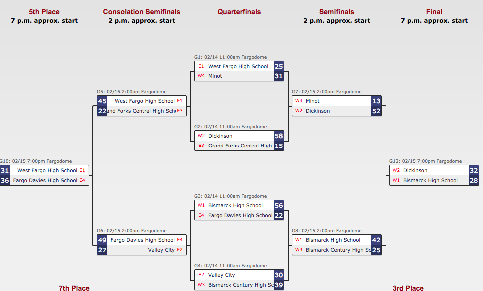 2019 Class A Final Dual Bracket