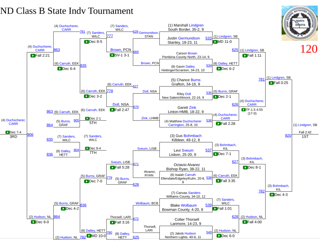 Class B Brackets 2020
