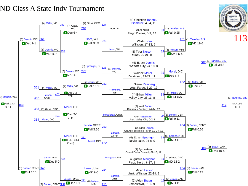 Class A Brackets